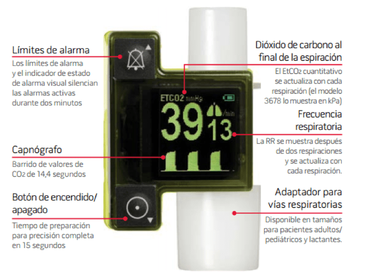 Masimo EMMA Capnograph, 48% OFF | www.oceanproperty.co.th